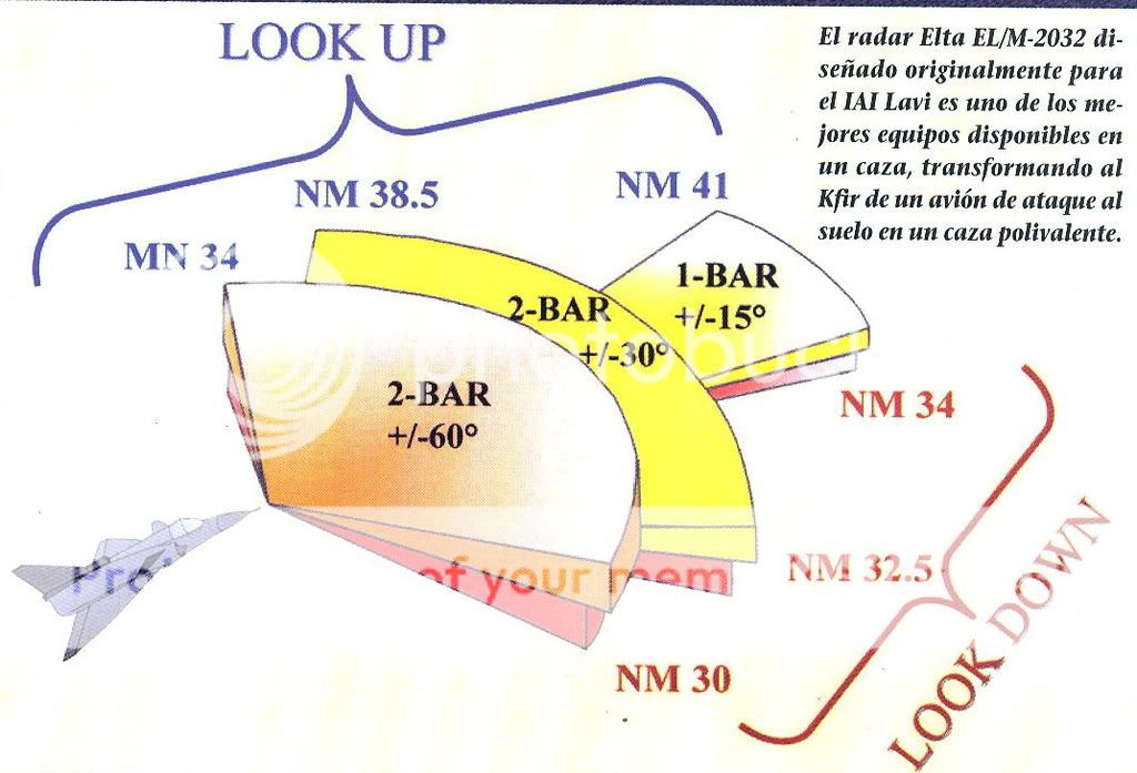رادار الطائرات ELM-2032 الإسرائيلي | Arab Defense المنتدى العربي للدفاع والتسليح